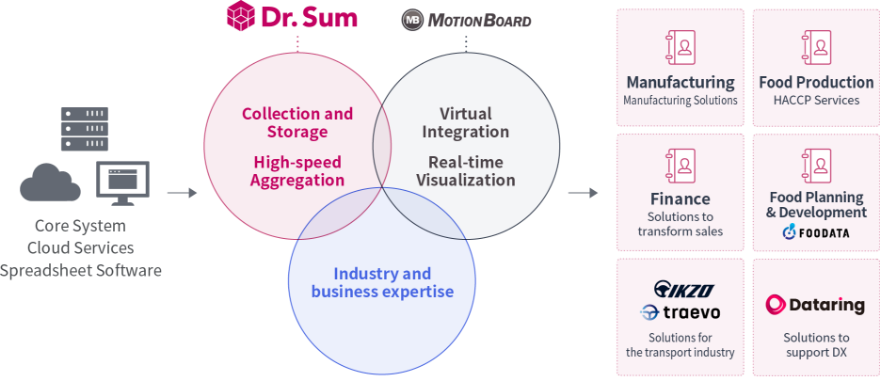 BUSINESS｜INTEGRATED REPORTING｜WingArc1st Inc.