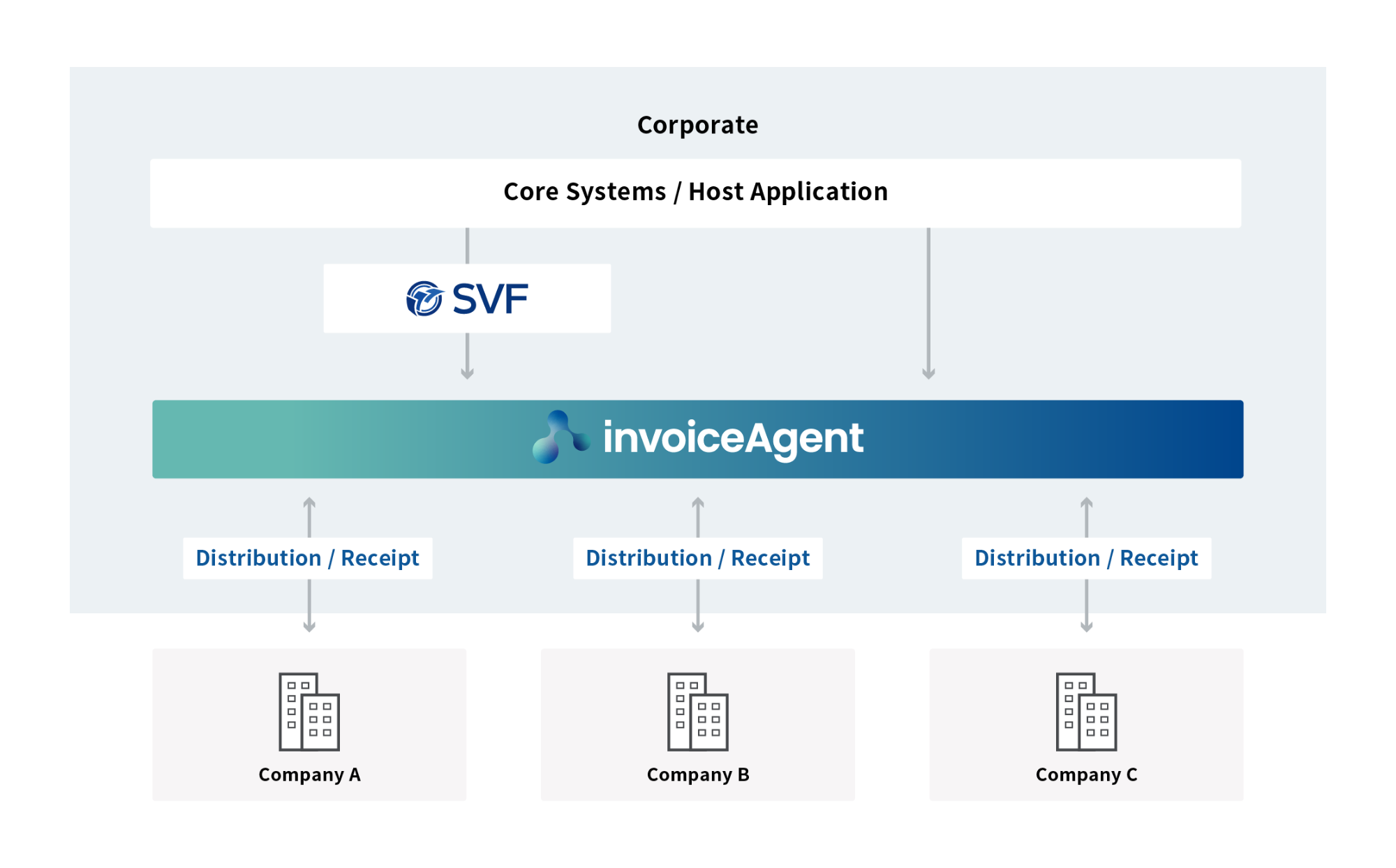 BUSINESS｜INTEGRATED REPORTING｜WingArc1st Inc.
