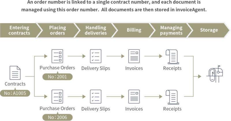 INTERVIEW｜INTEGRATED REPORTING｜WingArc1st Inc.