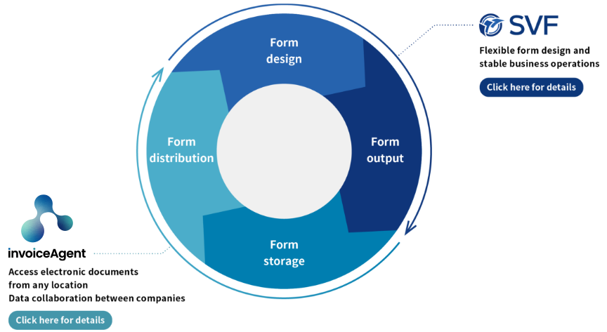 BUSINESS｜INTEGRATED REPORTING｜WingArc1st Inc.