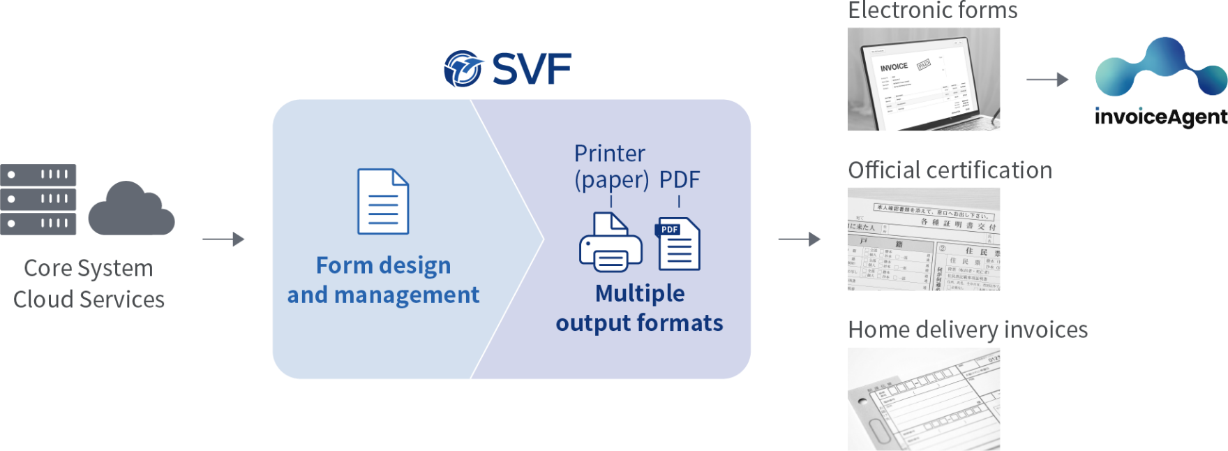 BUSINESS｜INTEGRATED REPORTING｜WingArc1st Inc.