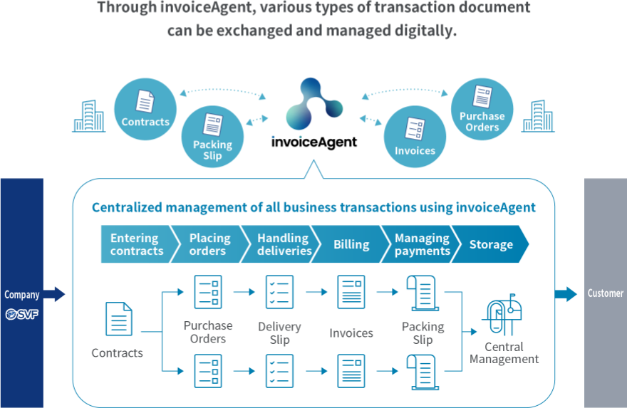 BUSINESS｜INTEGRATED REPORTING｜WingArc1st Inc.