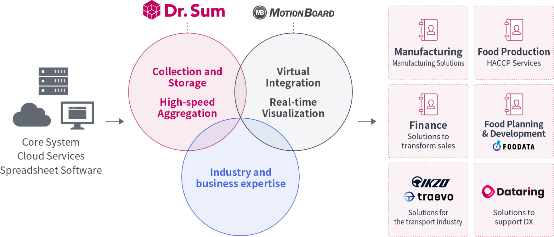 BUSINESS｜INTEGRATED REPORTING｜WingArc1st Inc.