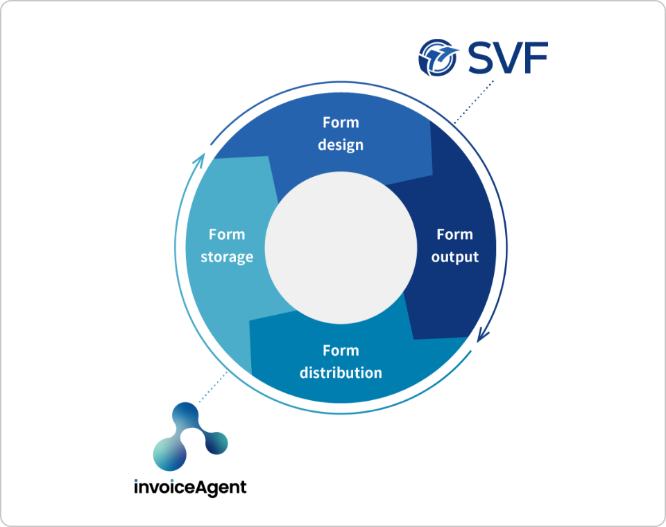 VISION｜INTEGRATED REPORTING｜WingArc1st Inc.
